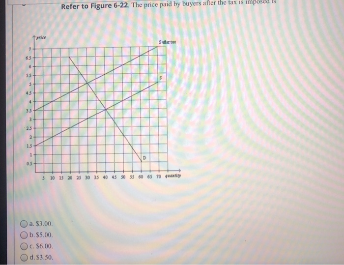Solved Figure 6-8 Refer to Figure 6-8. If the government | Chegg.com Solved Figure 6-8 Refer to Figure 6-8. If the government | Chegg.com
