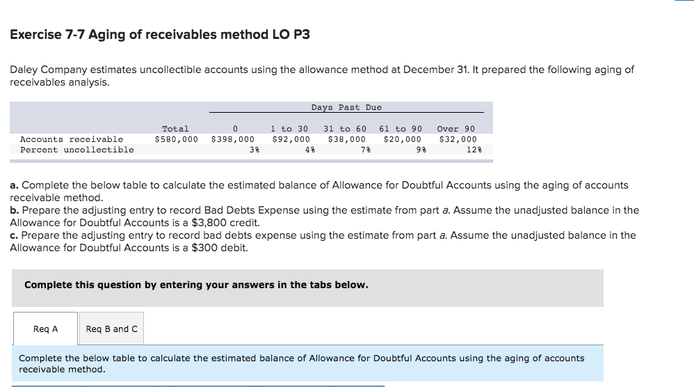 Solved Exercise 7-7 Aging of receivables method LO P3 Daley | Chegg.com