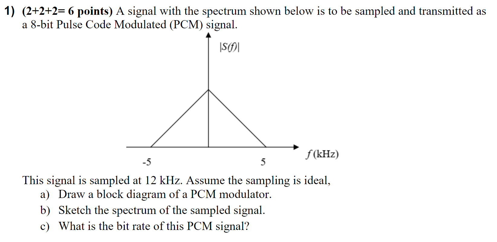 Solved 1) (2+2+2= 6 points) A signal with the spectrum shown | Chegg.com
