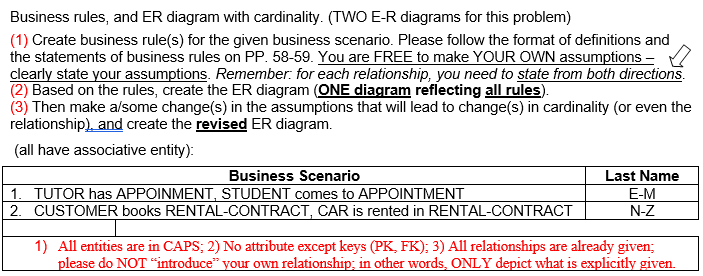 Solved Create business rules and ER Diagram with | Chegg.com