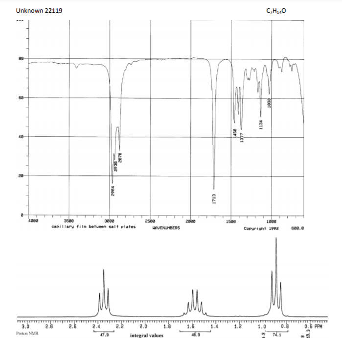 Solved Draw the molecular structure from the IR and NMR | Chegg.com