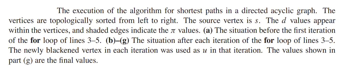 Solved 1. Run DAG-SHORTEST-PATHS on the directed graph of | Chegg.com Solved 1. Run DAG-SHORTEST-PATHS on the directed graph of | Chegg.com