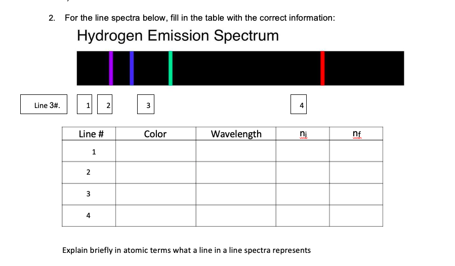 Solved 2. For the line spectra below, fill in the table with | Chegg.com