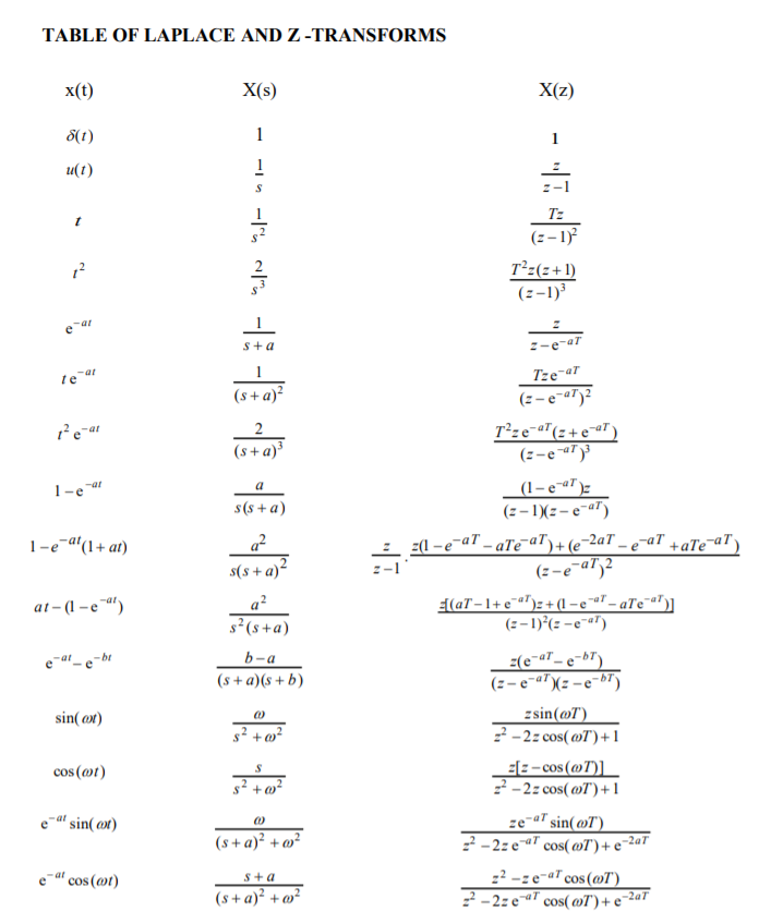 Question 1 An analogue position control system is to | Chegg.com