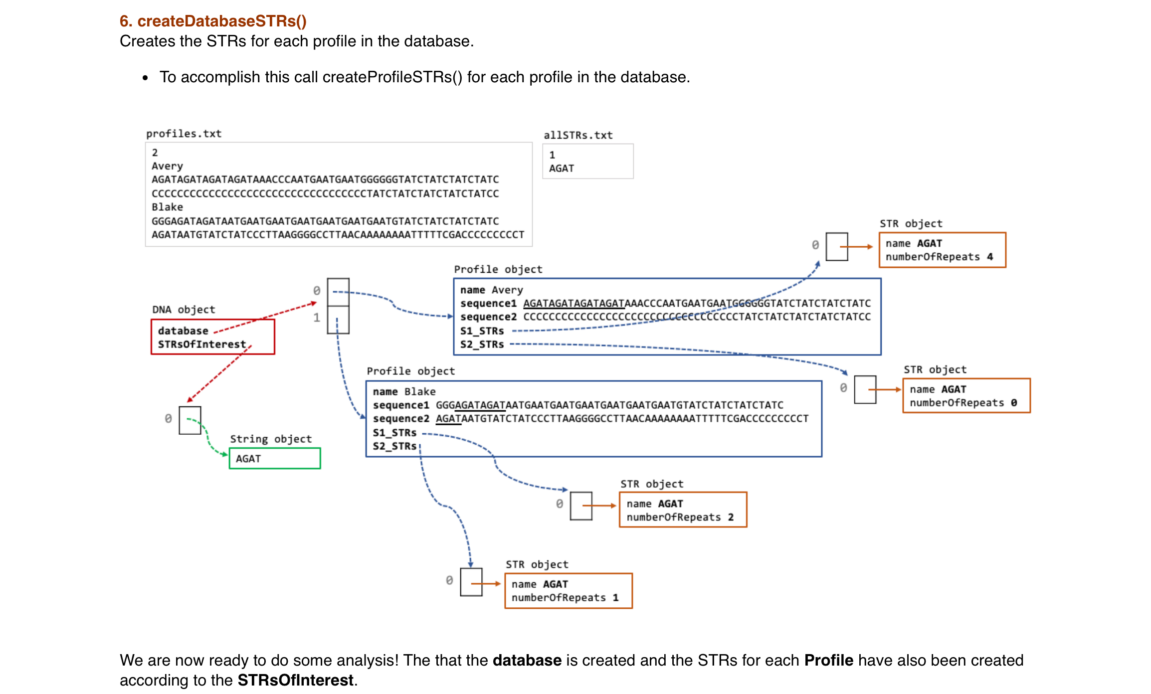 Solved DNA OverviewDNA is the carrier of genetic information | Chegg.com