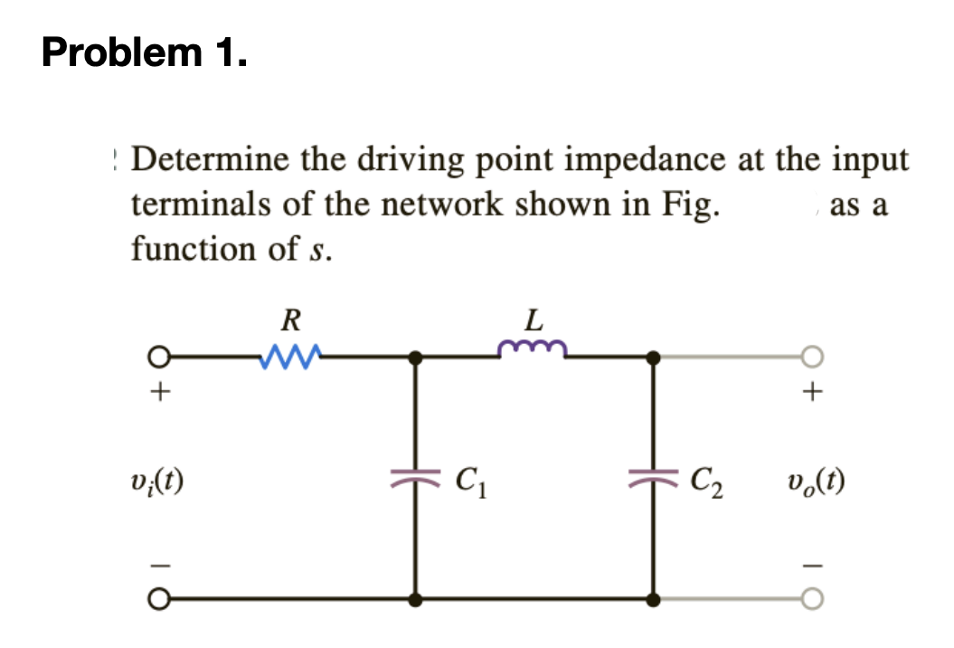 Solved Determine the driving point impedance at the input | Chegg.com