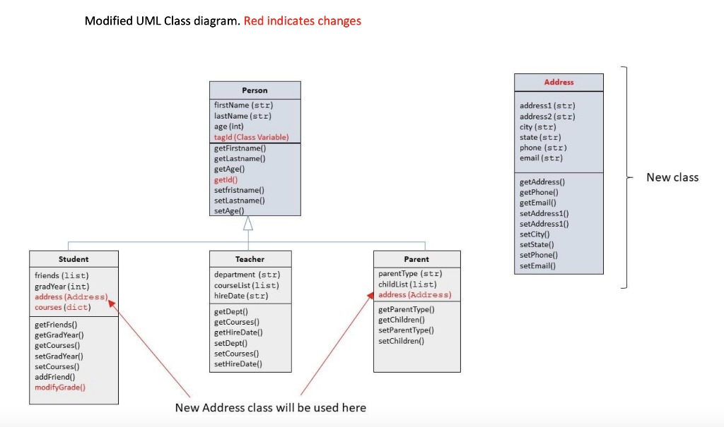 Solved This is for python This is the question: Refer to the | Chegg.com