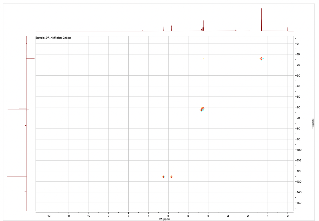 Solved Find the unknown compound and structure from | Chegg.com