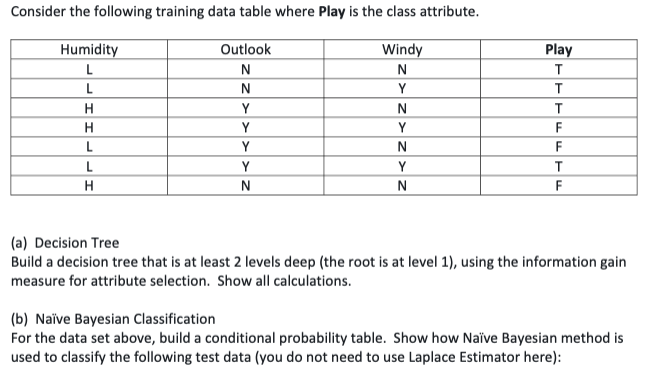 Consider the following training data table where Play | Chegg.com