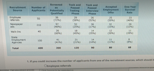 Solved If you could increase the number of applicants from | Chegg.com
