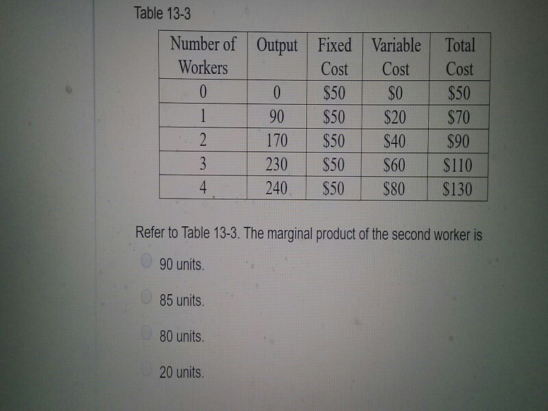 Solved Table 13-3 Number of Output Fixed VariableTotal Cost | Chegg.com