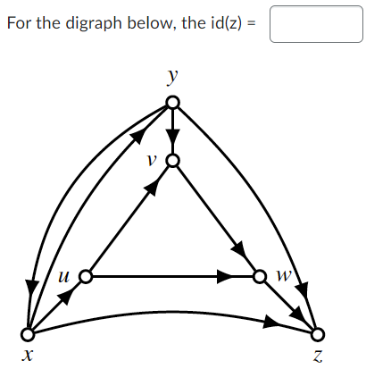 Solved For the digraph below, the id(z)= | Chegg.com