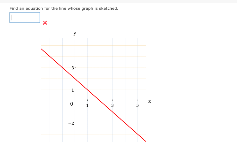 Solved Find An Equation For The Line Whose Graph Is 