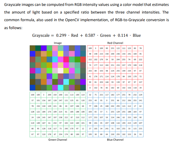 Grayscale images can be computed from RGB intensity | Chegg.com