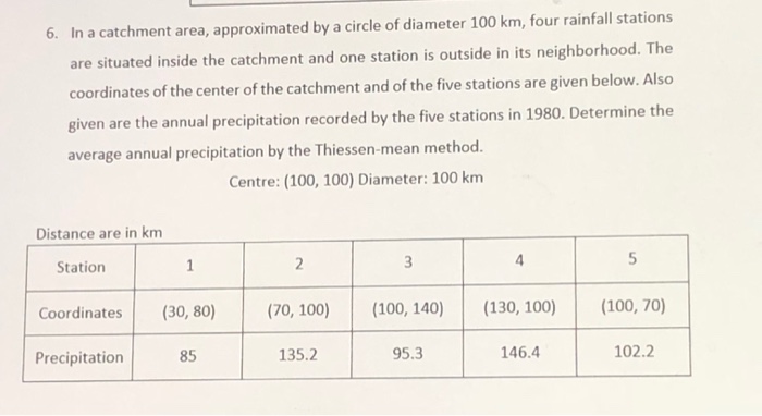 Solved 6. In a catchment area, approximated by a circle of | Chegg.com