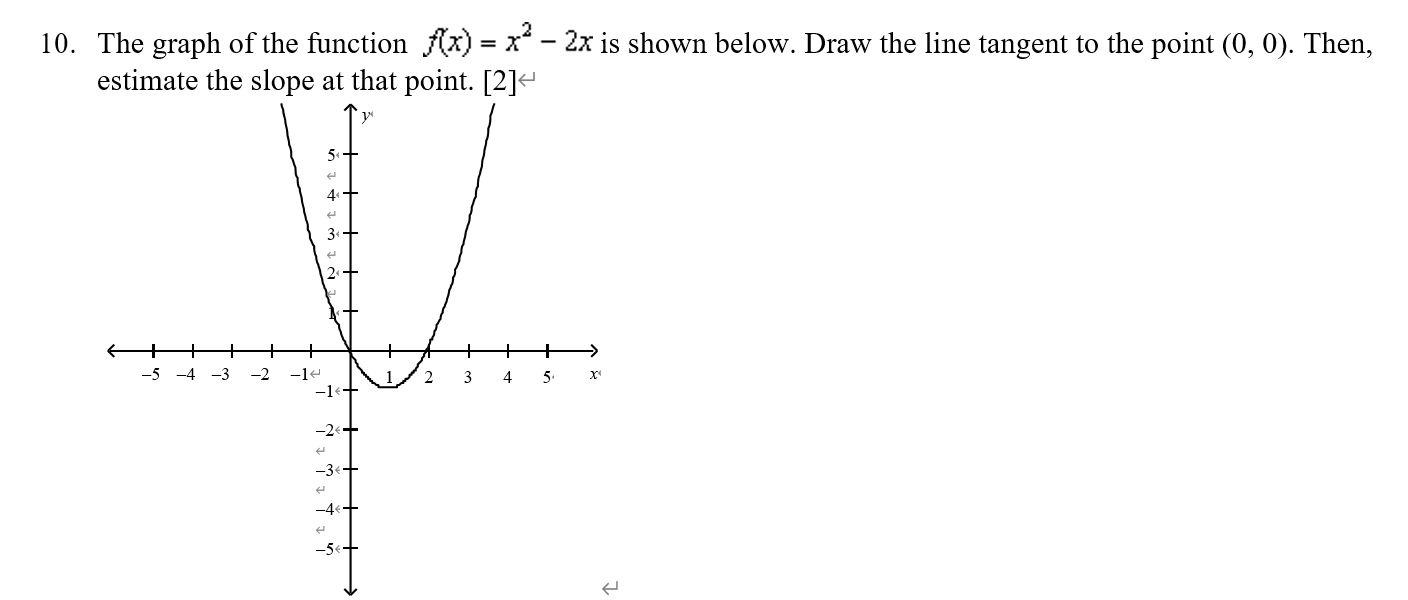 Solved 10. The graph of the function f(x) = x2 – 2x is shown | Chegg.com