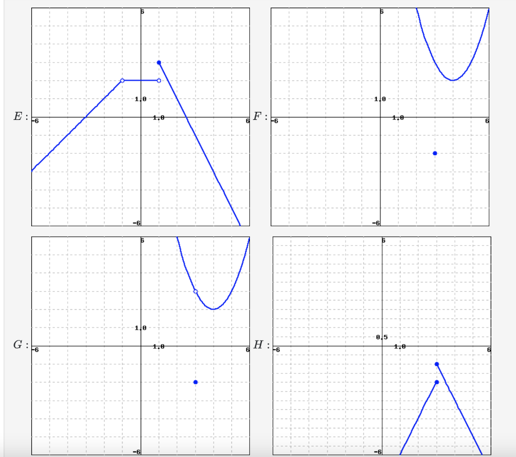Solved Identify which of the graphs below represent the | Chegg.com