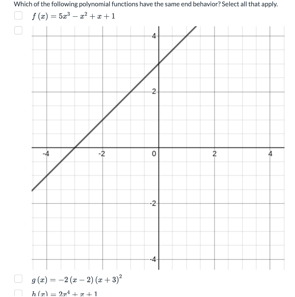 Solved Which Of The Following Polynomial Functions Have The