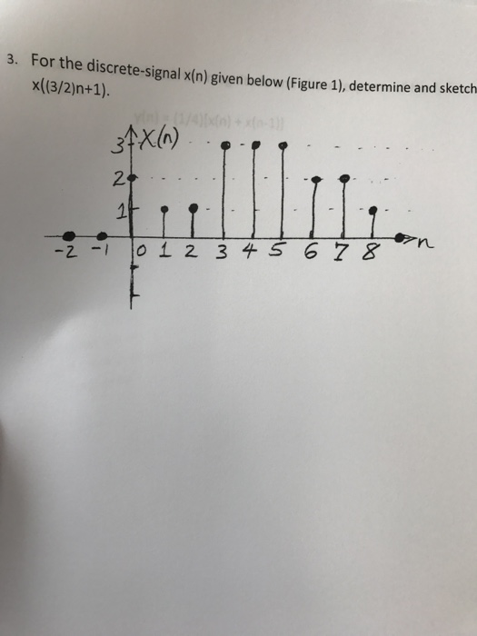 Solved For the discrete-signal x(n) given below (Figure 1), | Chegg.com
