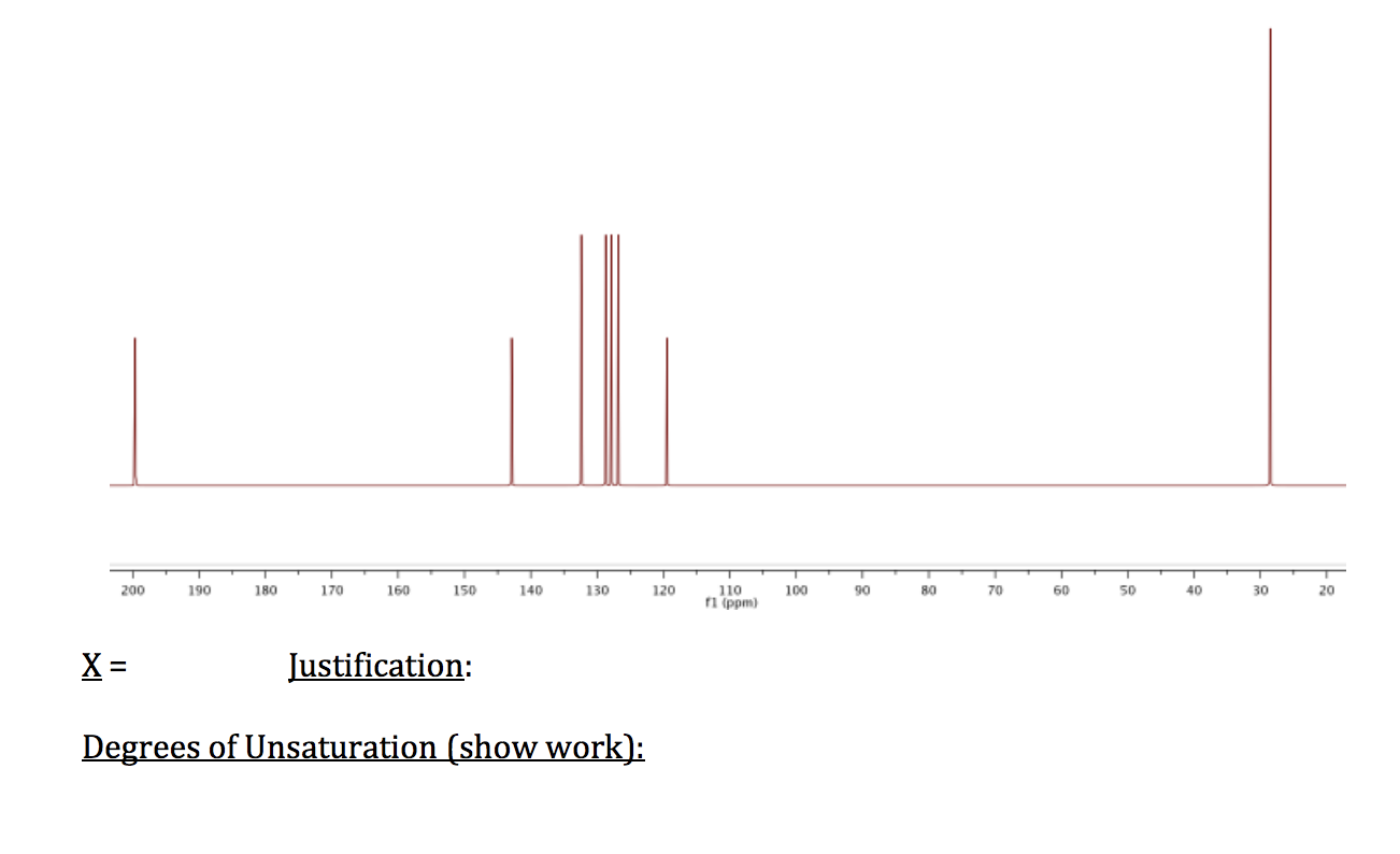 Solved Complete the spectroscopy data tables for a compound | Chegg.com