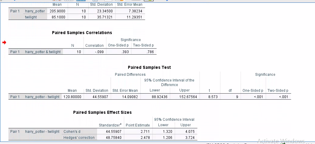 Solved Paired samples T Test A researcher is interested in | Chegg.com