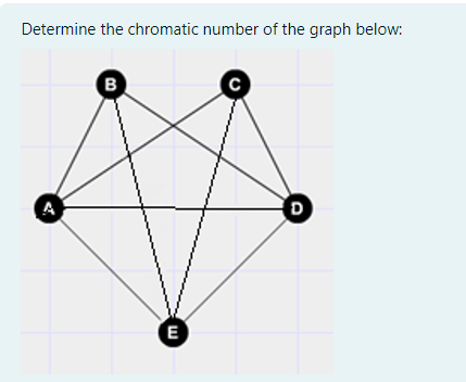 Solved Determine the chromatic number of the graph below: | Chegg.com