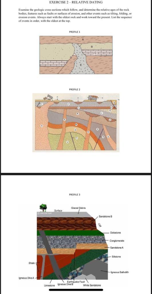 Solved EXERCISE 2-RELATIVE DATING Examine the geologic cross | Chegg.com