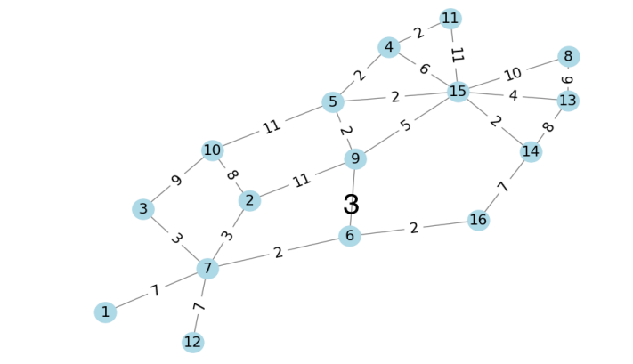 Solved 1 Use Kruskals Algorithm To Make A Minimum Spanning 7757