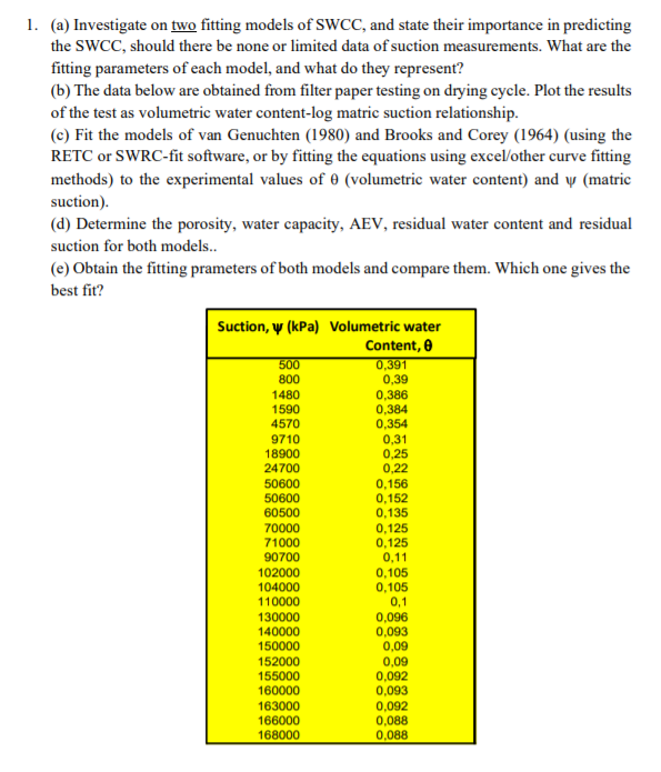 1. (a) Investigate on two fitting models of SWCC, and | Chegg.com