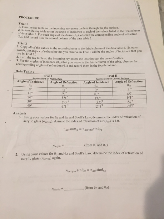 Solved PROCEDURE Trial 1 1. Turn the ray table so the | Chegg.com