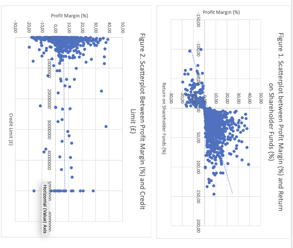 Solved interpret and explain the scatterplots - what is the | Chegg.com