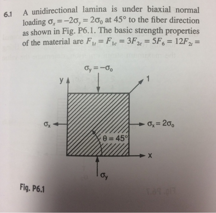 Solved A unidirectional lamina is under biaxial normal | Chegg.com