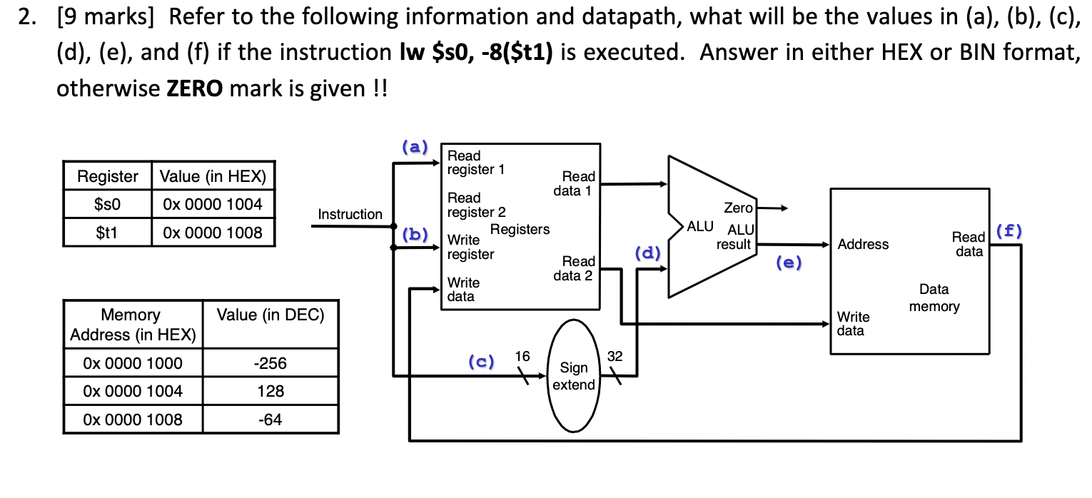 Solved 2. [9 marks] Refer to the following information and | Chegg.com