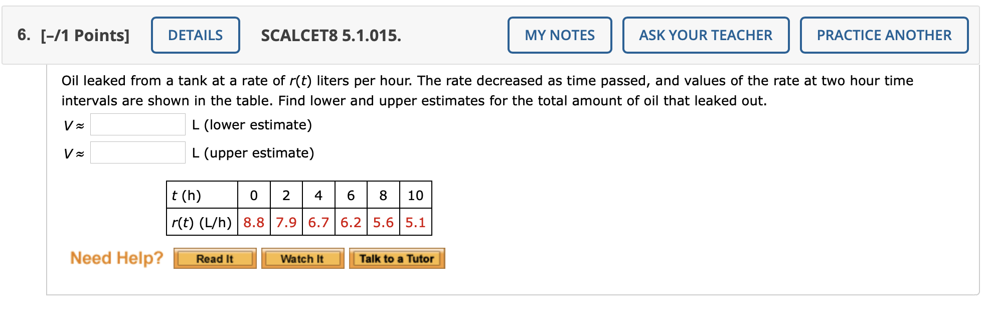 Solved 4. [0/1 Points] DETAILS PREVIOUS ANSWERS SCALCET8 | Chegg.com