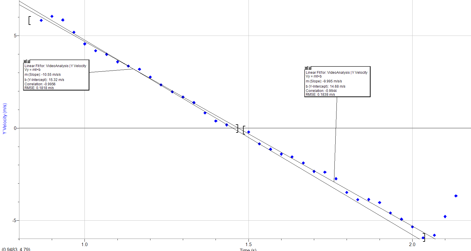 Solved The above graph shows the vertical projectile motion | Chegg.com