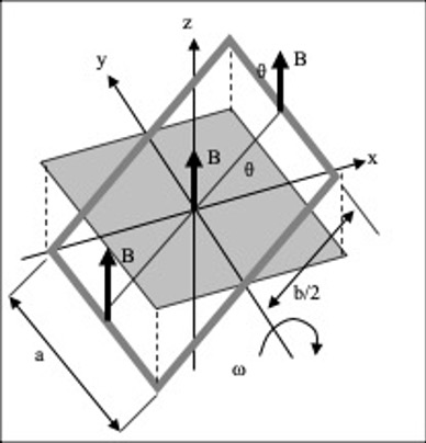 Solved Consider the conducting loop shown below. The B field | Chegg.com