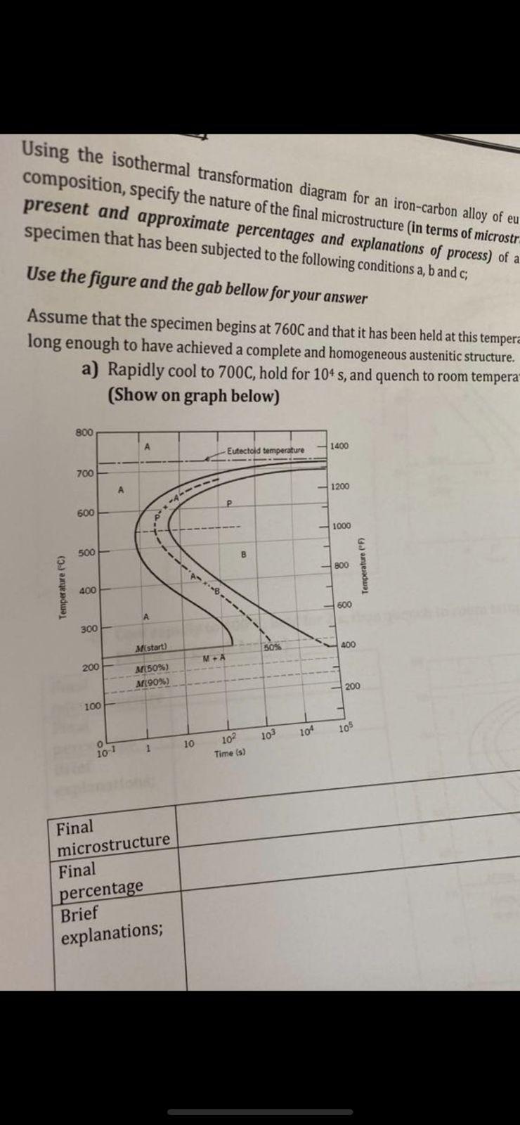Solved Using the isothermal transformation diagram for an | Chegg.com