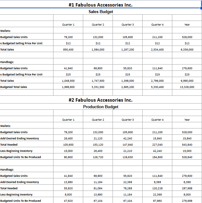COST ACCOUNTING GROUP PROJECT To be completed in | Chegg.com