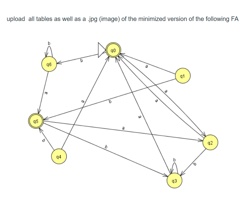 Solved Can you please explain? upload all tables as well as | Chegg.com