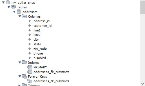 Solved Q.2) (20 points) Write an INSERT statement that adds | Chegg.com