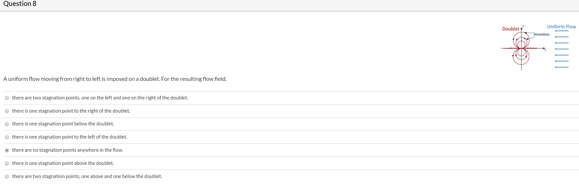 Solved Question 8 Uniform Flow Doublet Streamlines A uniform | Chegg.com