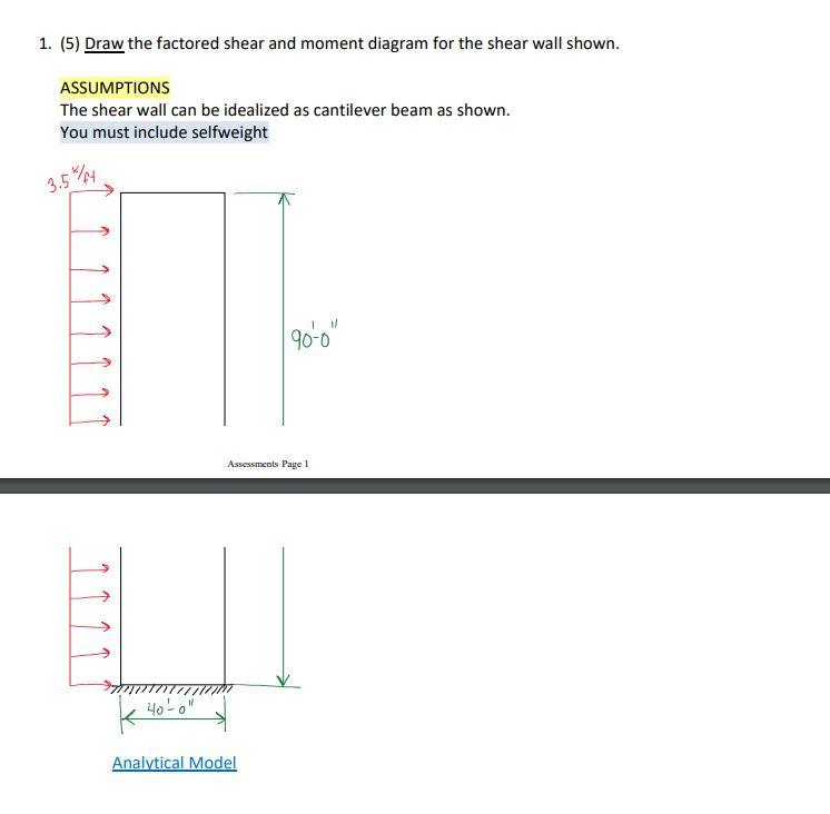 Solved 1. (5) Draw the factored shear and moment diagram for | Chegg.com