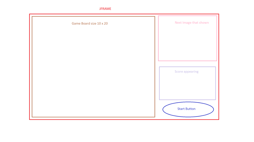 How do i make this framing using Java Swing. I | Chegg.com