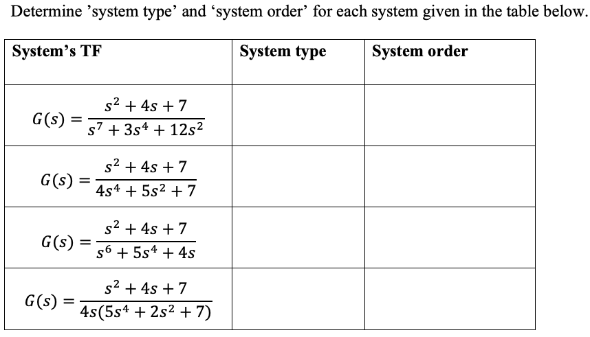 Solved Determine 'system type' and 'system order' for each | Chegg.com