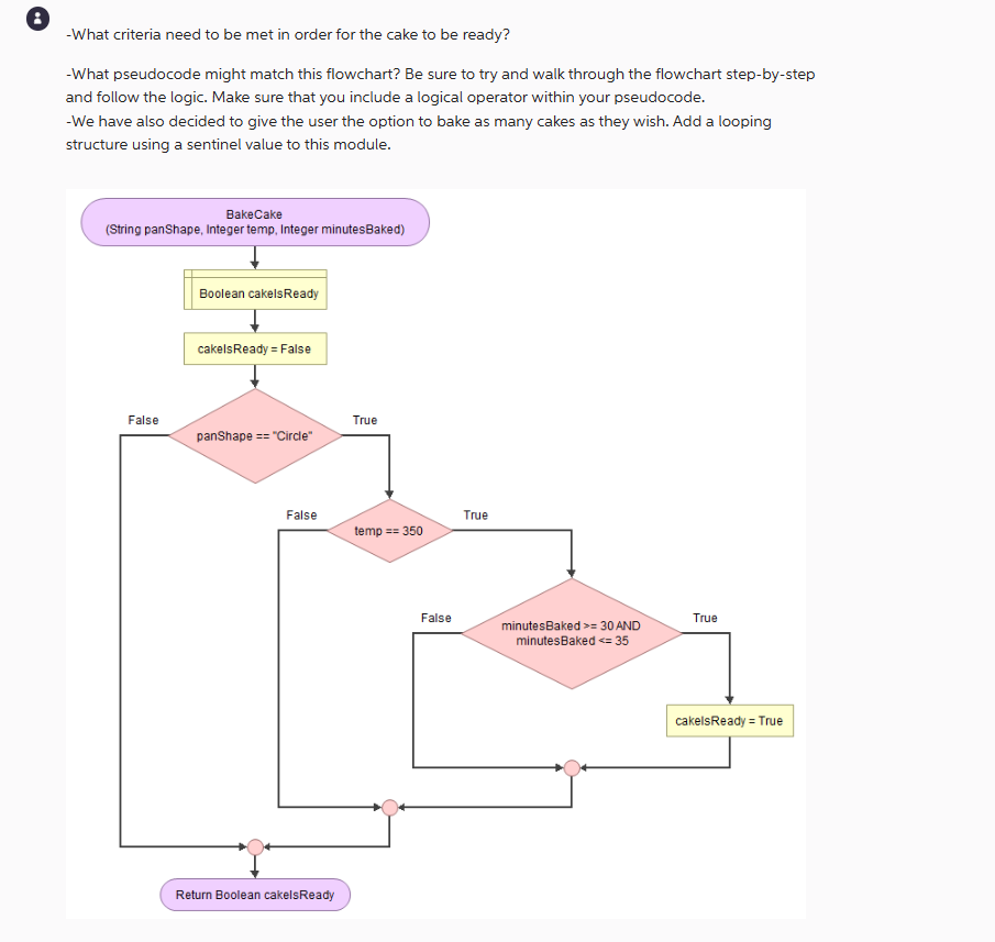 Solved 8 -What criteria need to be met in order for the cake | Chegg.com
