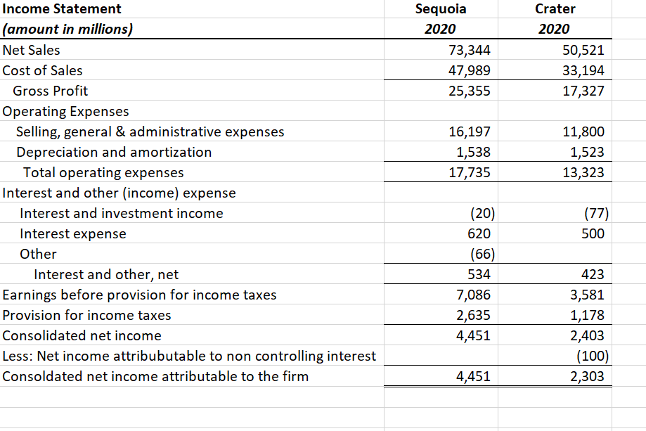 Problem One: Credit Analysis (8 points) Using the | Chegg.com