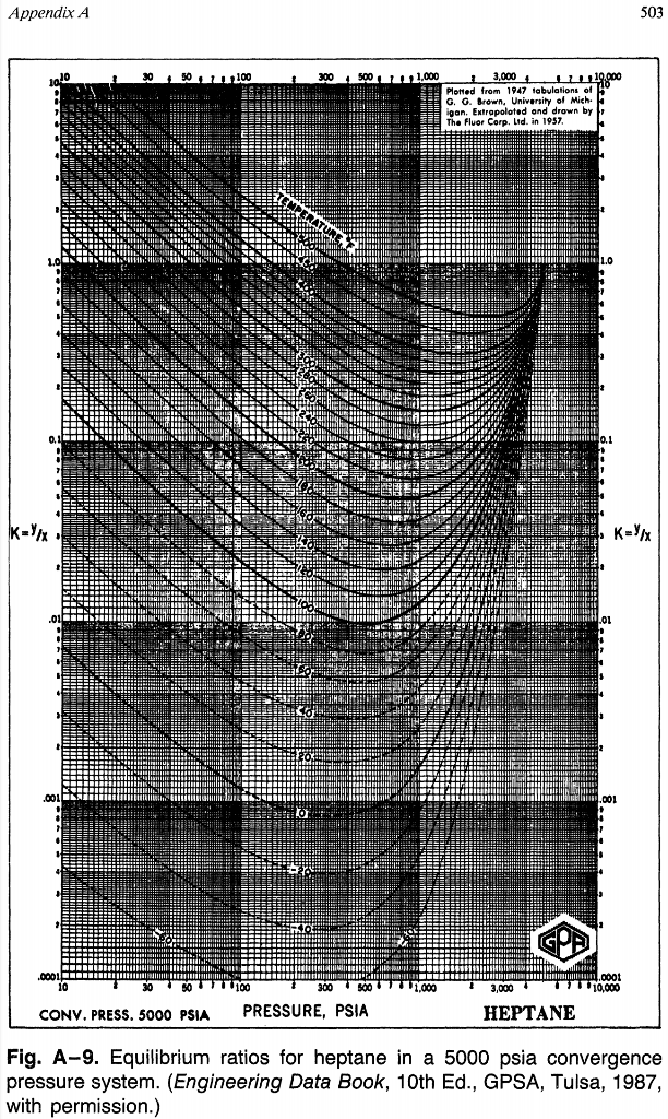 Solved 12–15. Calculate the bubble-point pressure of the | Chegg.com