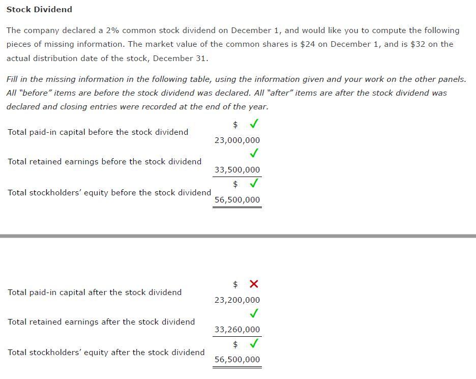 Solved Mastery Problem: Corporations: Organization, Stock | Chegg.com
