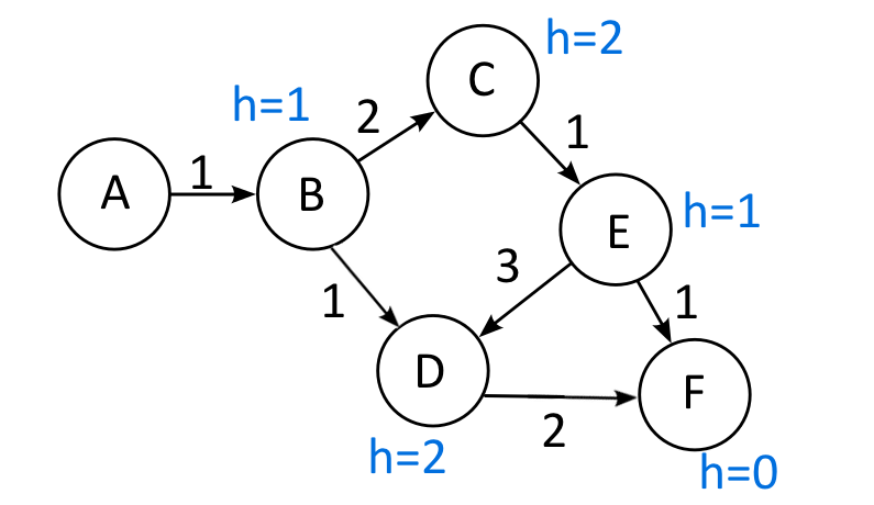 Solved I need a python code to solve the task and a solution | Chegg.com