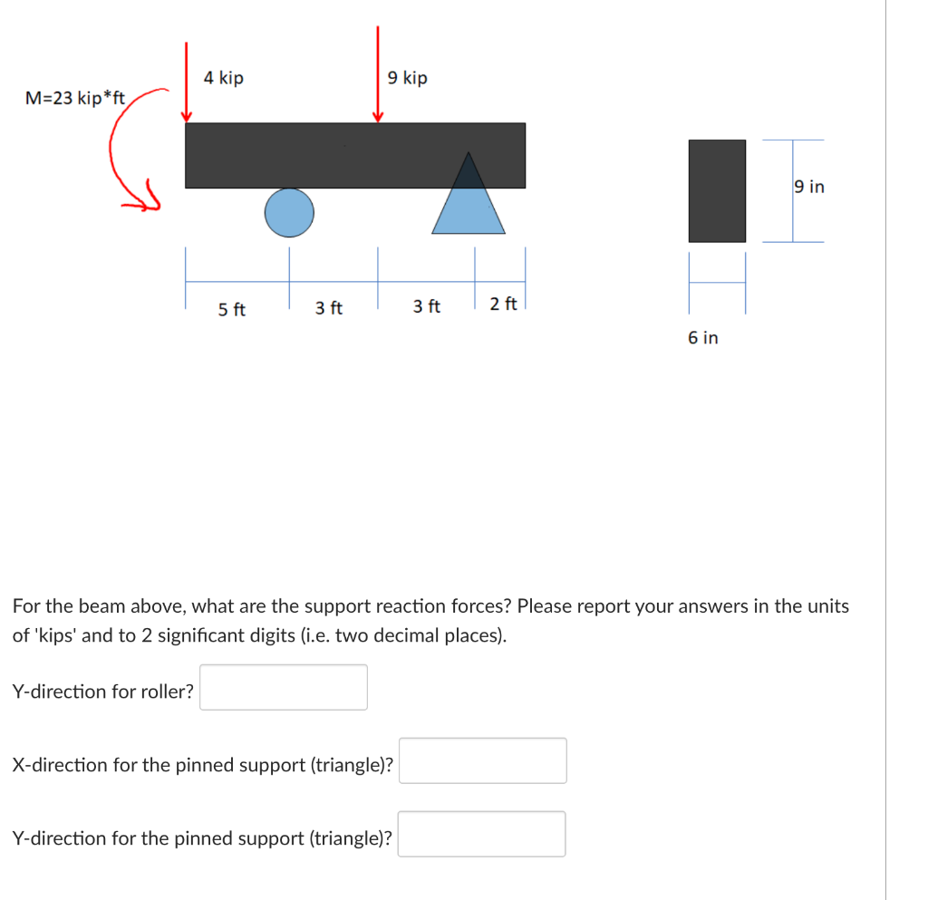 Solved For the beam above, what are the support reaction | Chegg.com